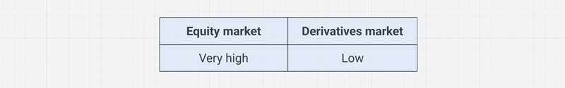 Key Differences between Algorithmic Trading in Equity Market and ...