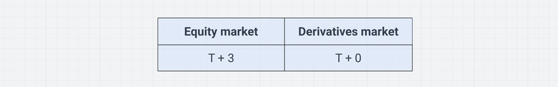 Key Differences between Algorithmic Trading in Equity Market and ...