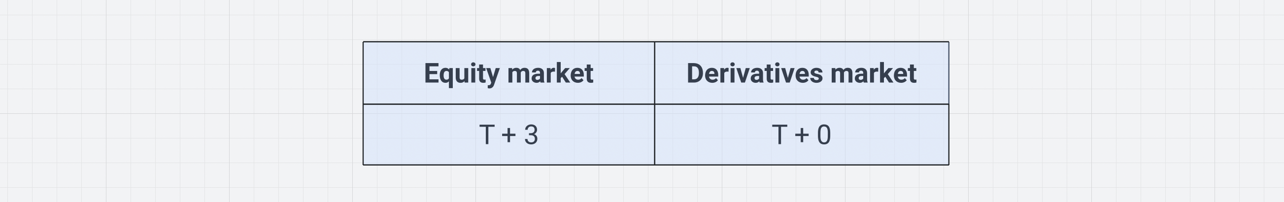 Key Differences between Algorithmic Trading in Equity Market and ...