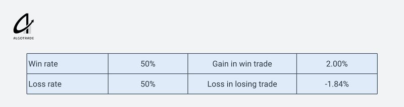 Kelly Criterion: Definition and Application
