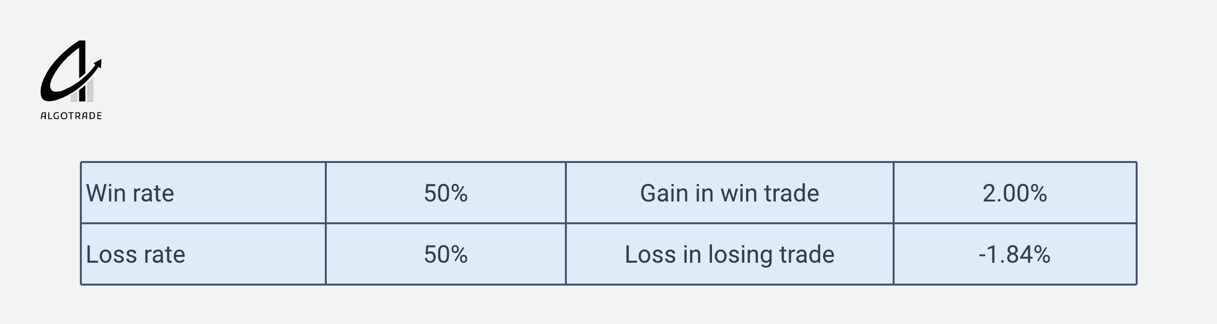 Kelly Criterion: Definition and Application