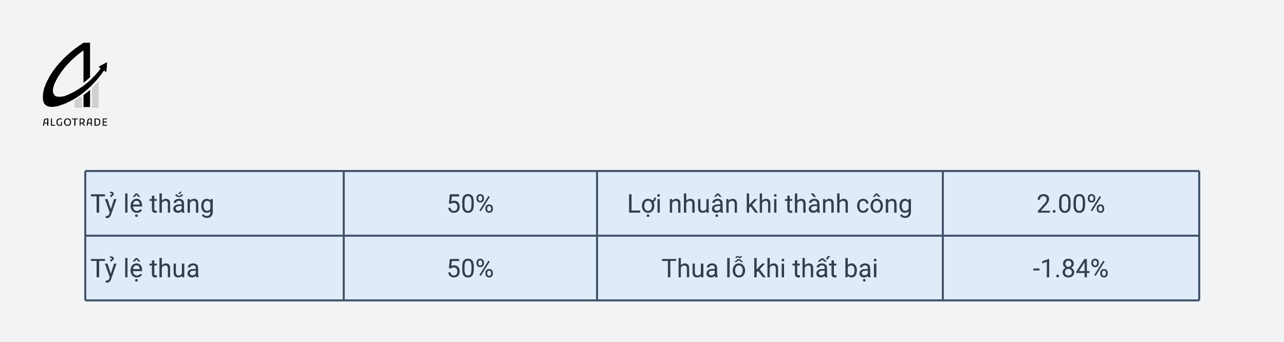 Tiêu chí Kelly – định nghĩa và ứng dụng