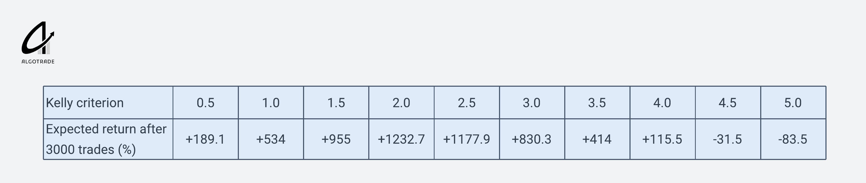 Kelly Criterion: Definition and Application