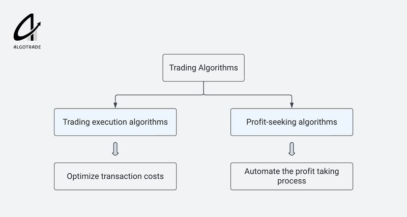 Distinguish Two Algorithmic Trading Categories