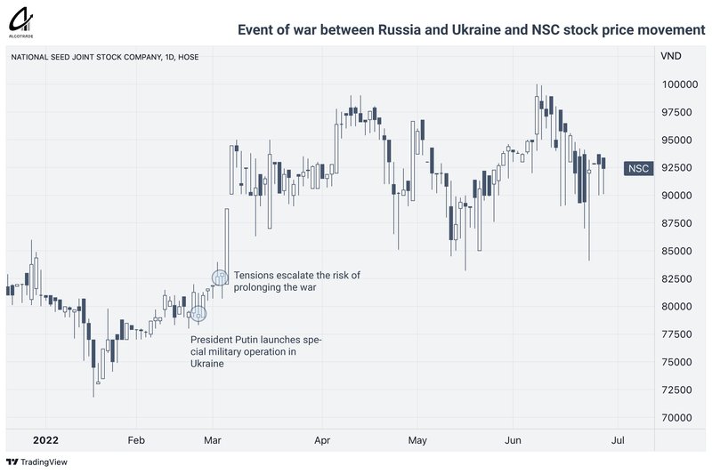Event-Driven Strategy Event-Driven Strategy