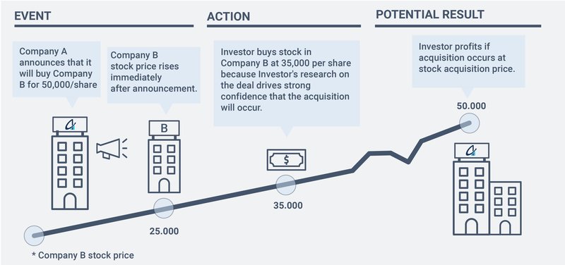 Event-Driven Strategy