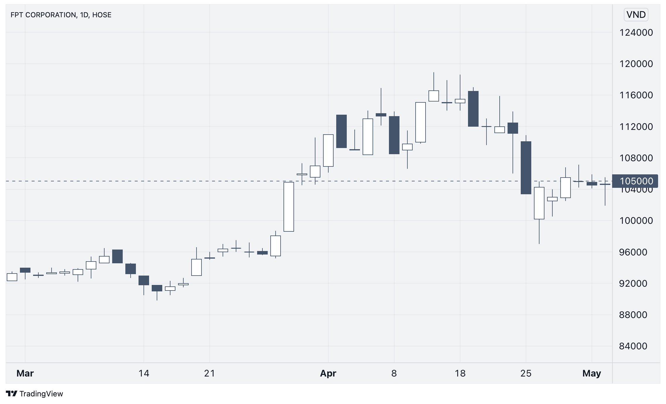 Mean Reversion Strategy
