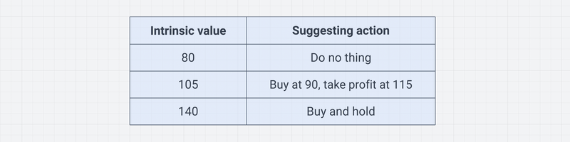 Mean Reversion Strategy