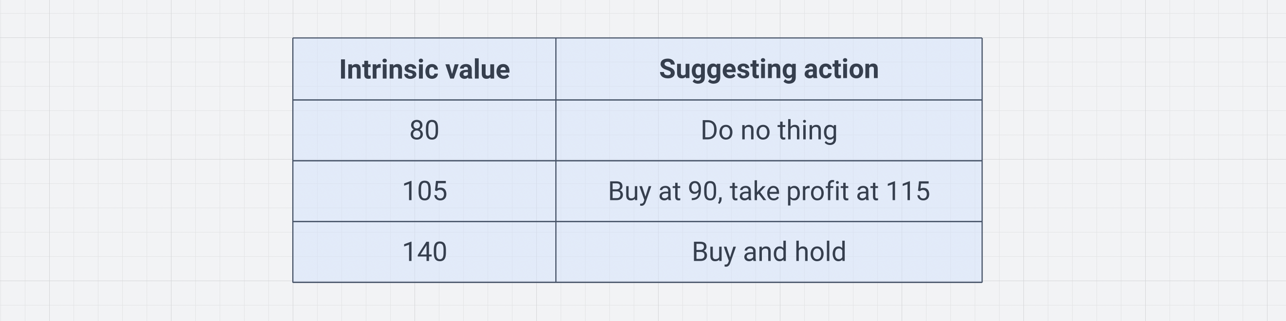 Mean Reversion Strategy