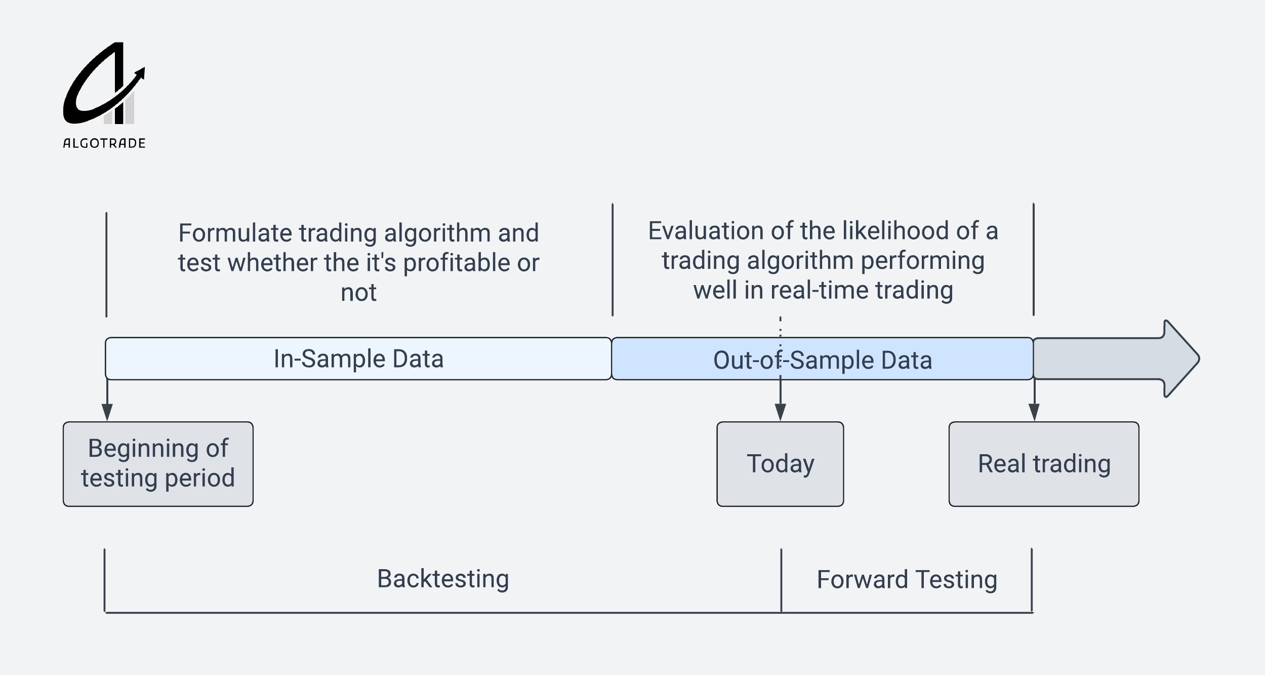 Significance of Forward Testing